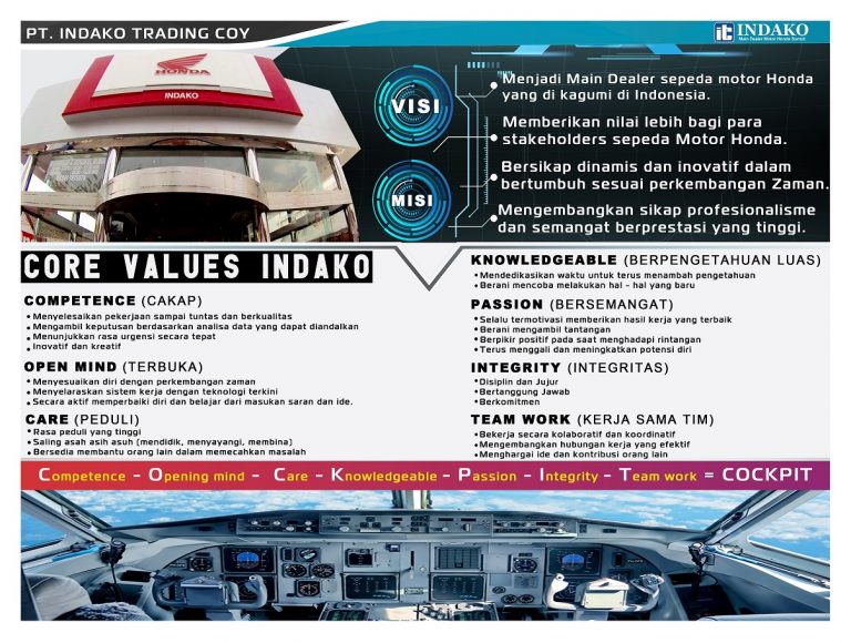 About Us – PT. Indako Trading Coy